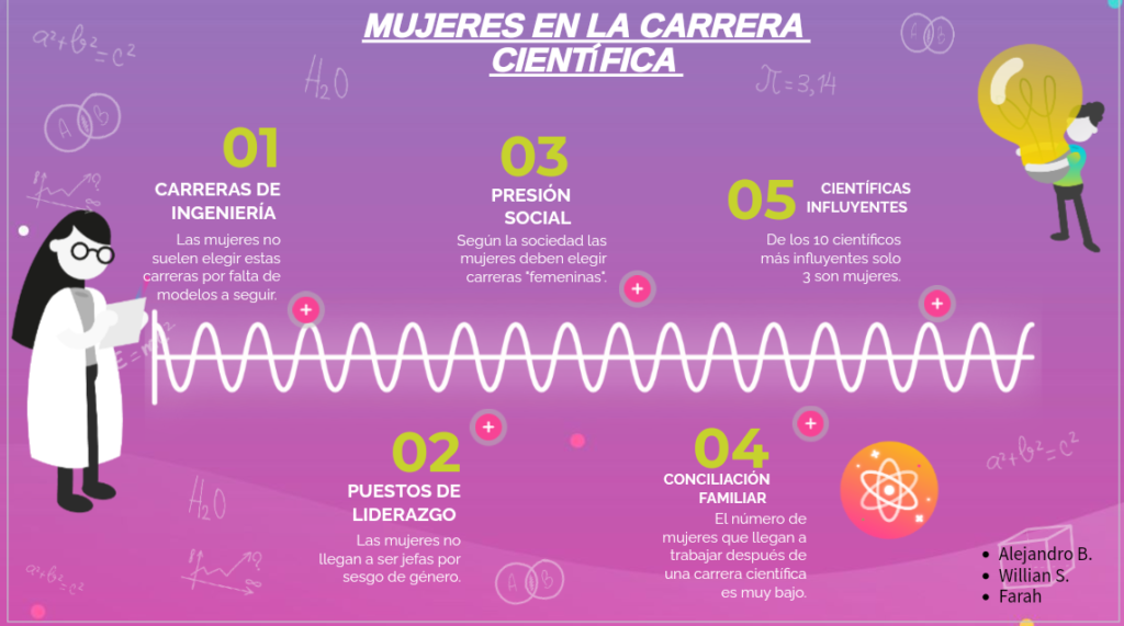 Las mujeres en la ciencia – D4ESO – Y Mañana más